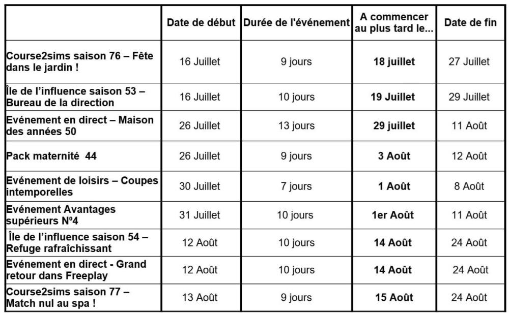 Sims Freeplay - Programme de juillet/août 2024 - Mid-Century Memories ...