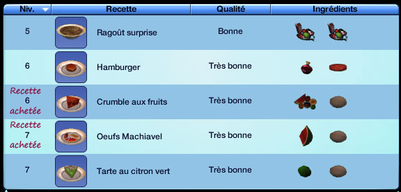 [News]Sims 3 : La compétence cuisine - Actualités - LuniverSims